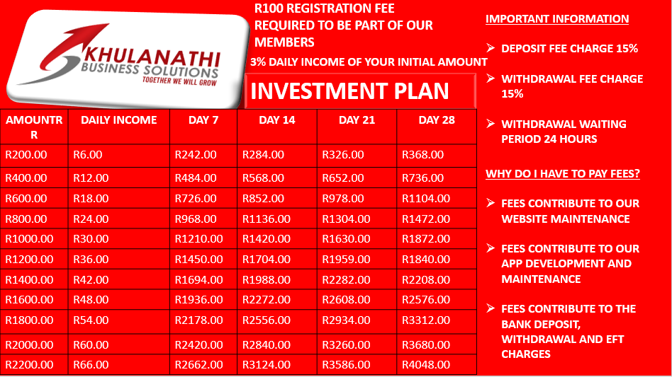 Invest Now - Khulanathi